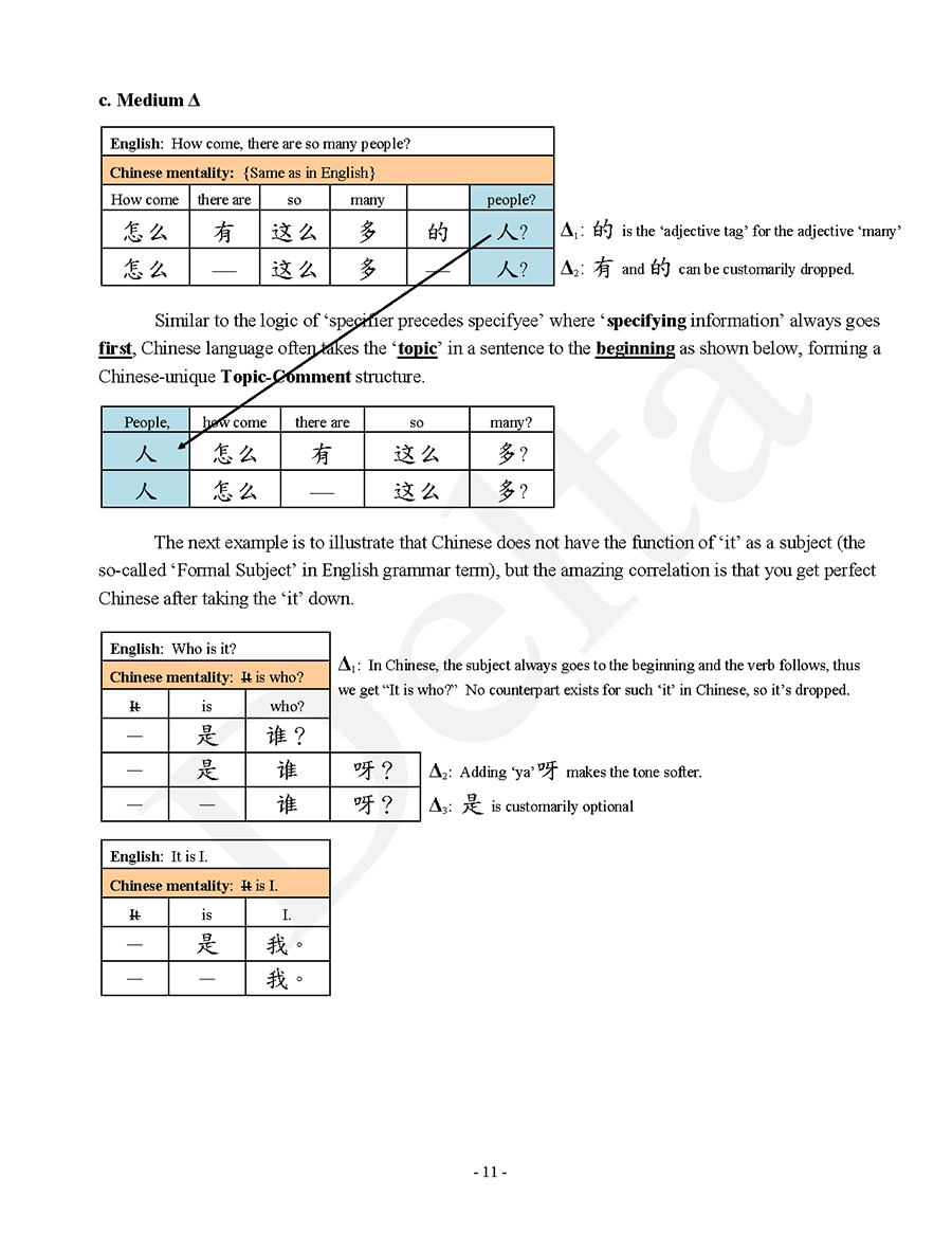 The Delta Method - Delta Method Chinese